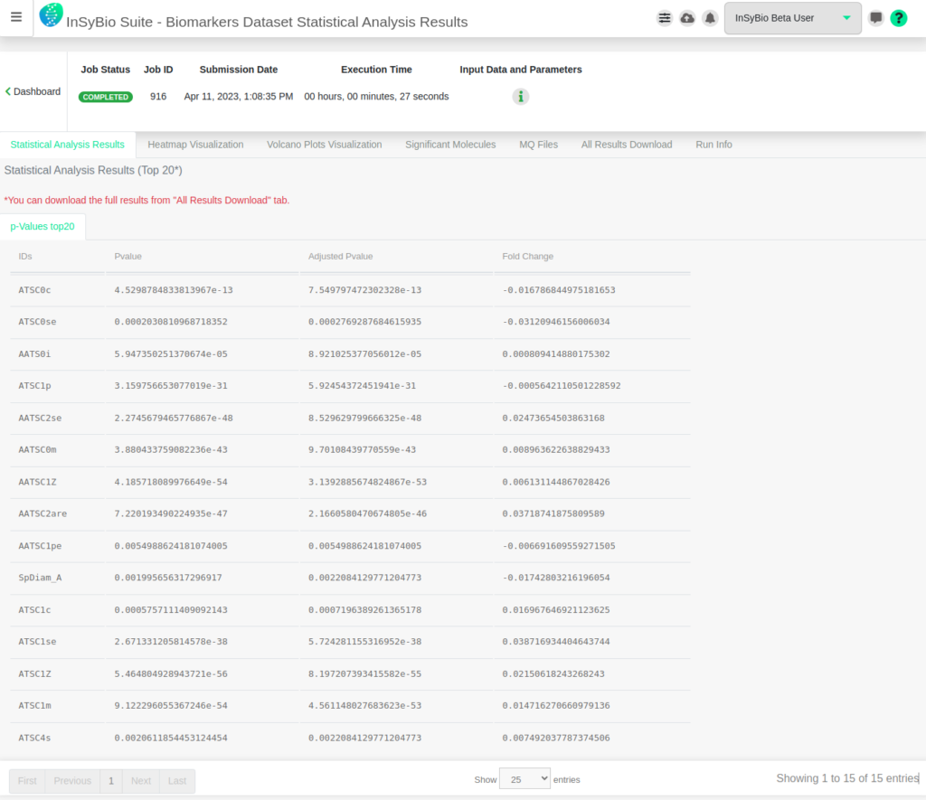 InSyBio Biomarkers InSyBio InSyBio Biomarkers InSyBio